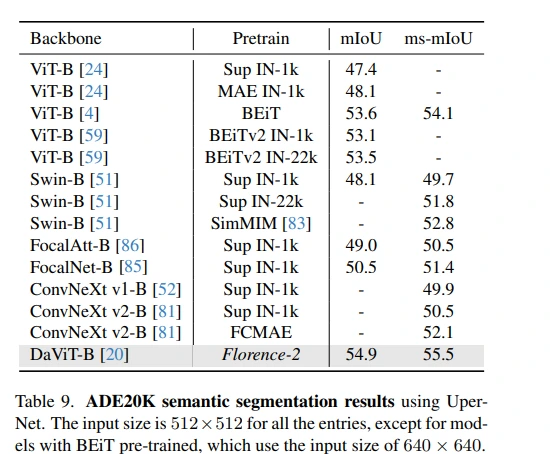 Florence-2: Vision Model Shaping the Future of AI Understanding